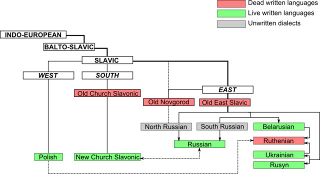 Belarus maps | Eurasian Geopolitics