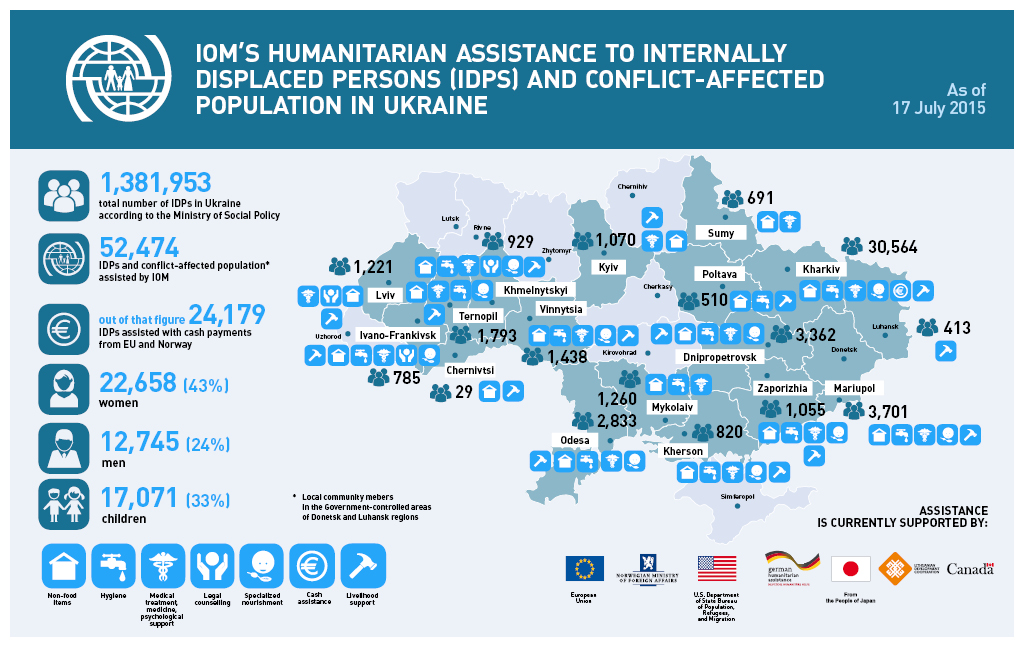 Asylum Ukraine IDPs June 2015 | Eurasian Geopolitics